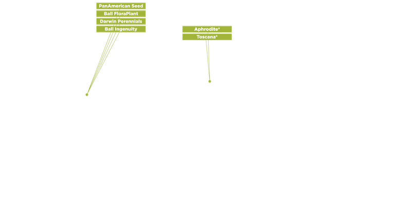 Our Companies & Partners