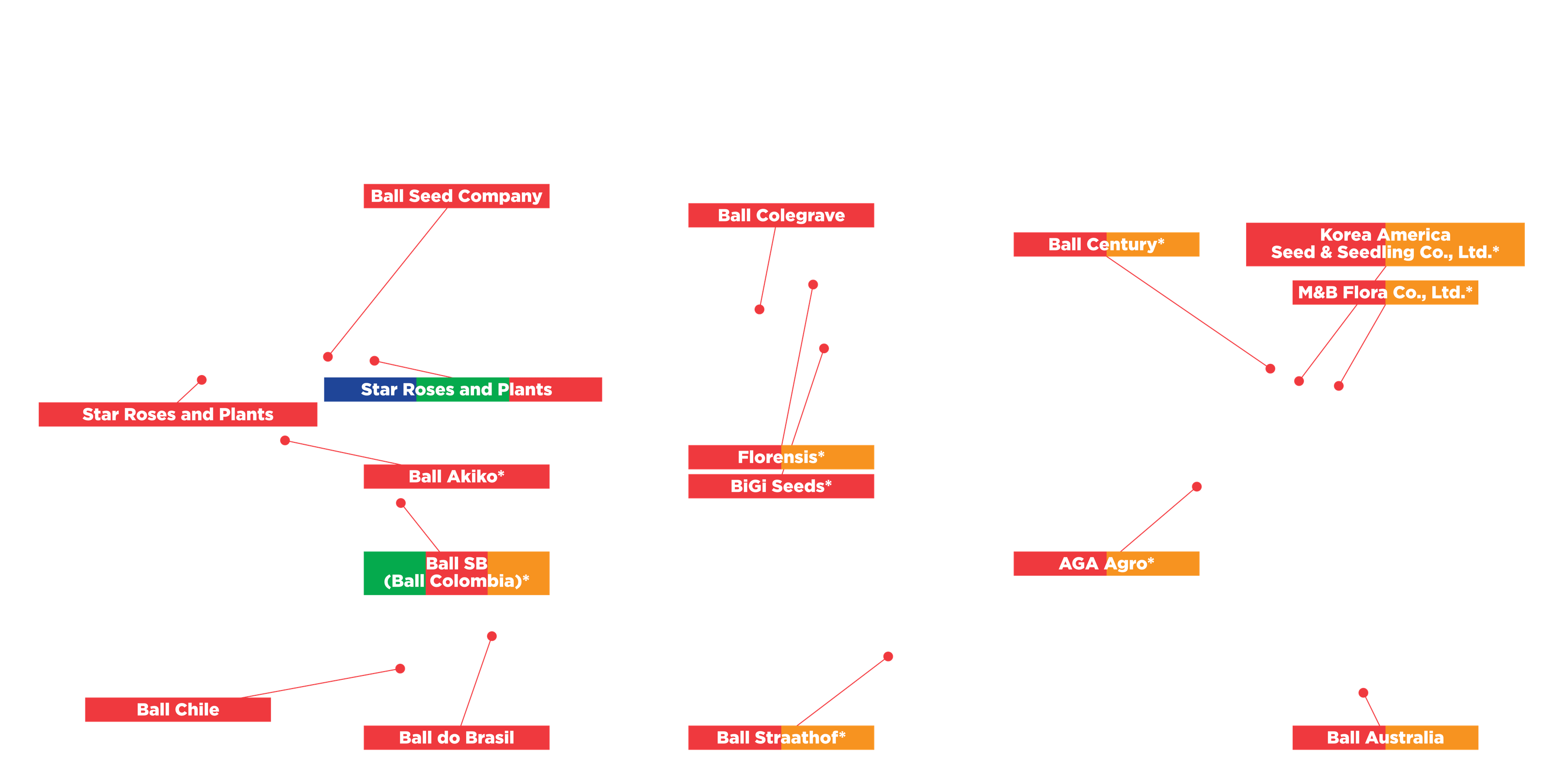 Our Companies & Partners